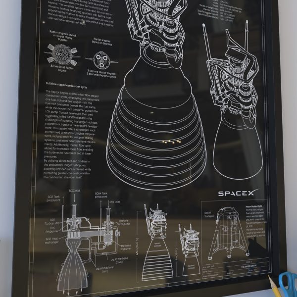 How SpaceX Raptor Engine works - Amazing detailed framed blueprint