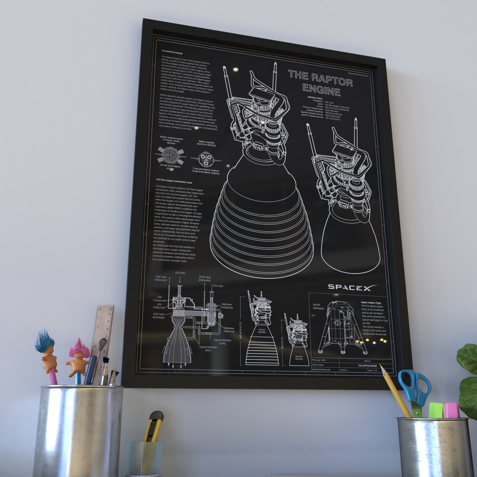 How SpaceX Raptor Engine works - Amazing detailed framed blueprint