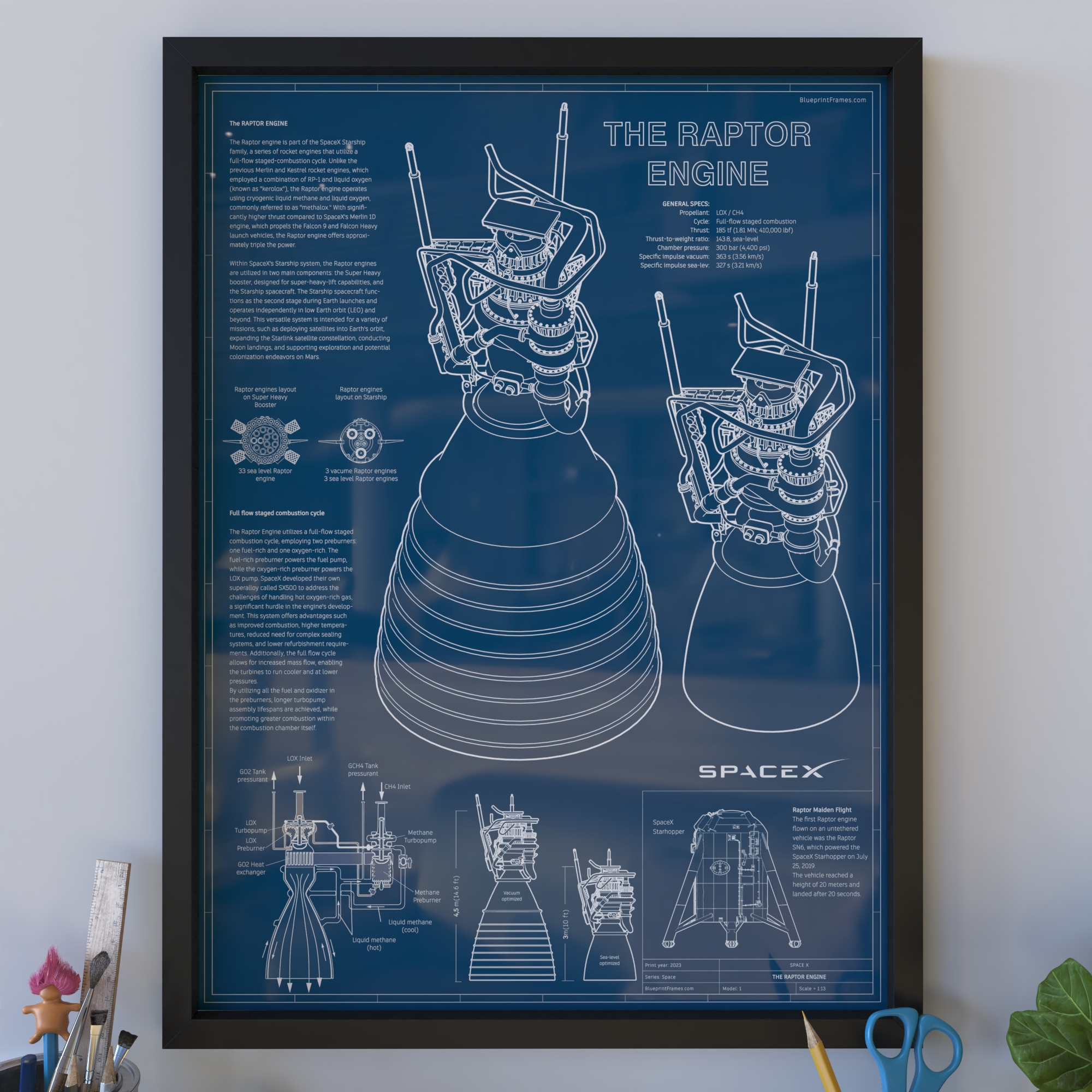 How SpaceX Raptor Engine works - Amazing detailed framed blueprint