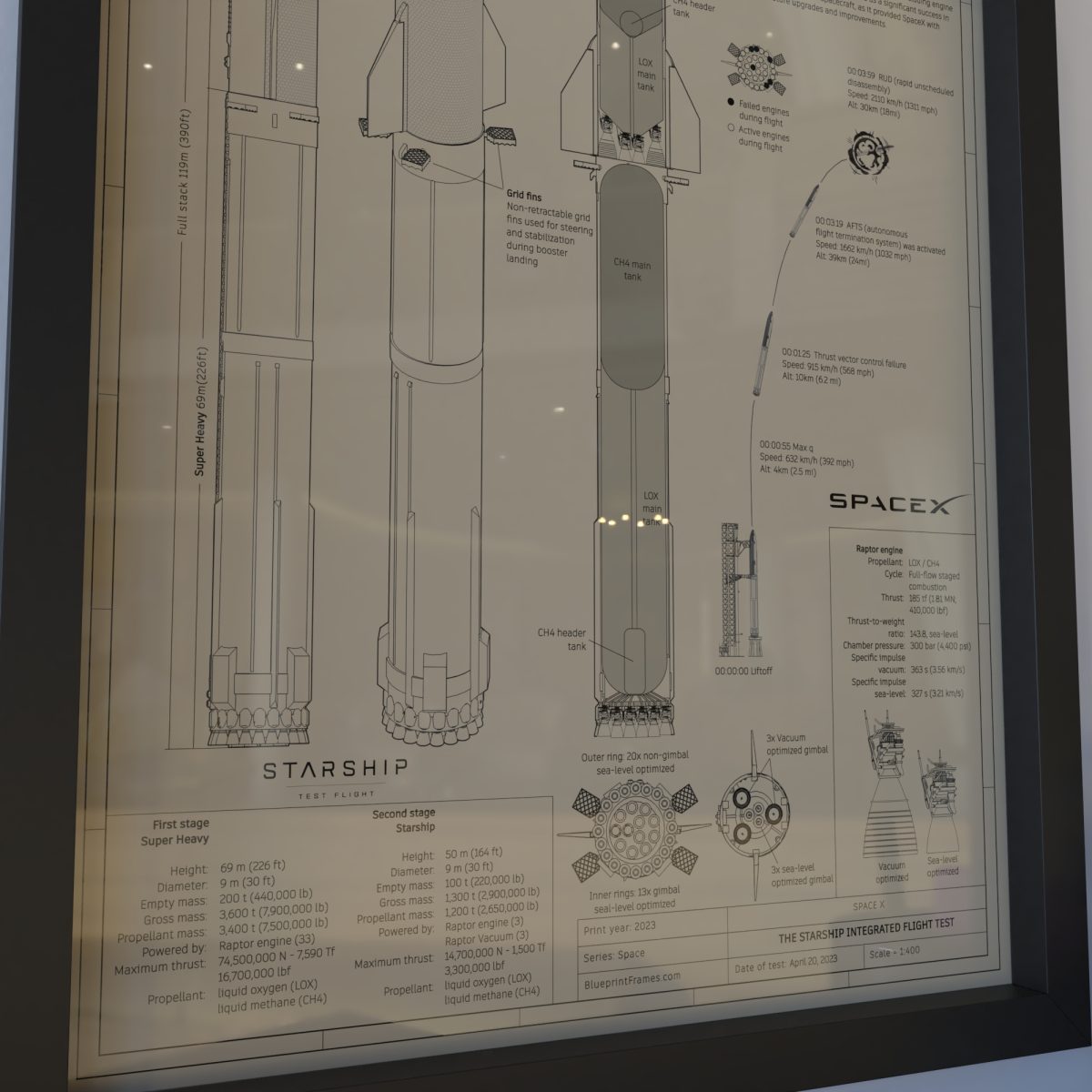 Discover the Epic SpaceX Starship Blueprint: Order Your Piece Now ...