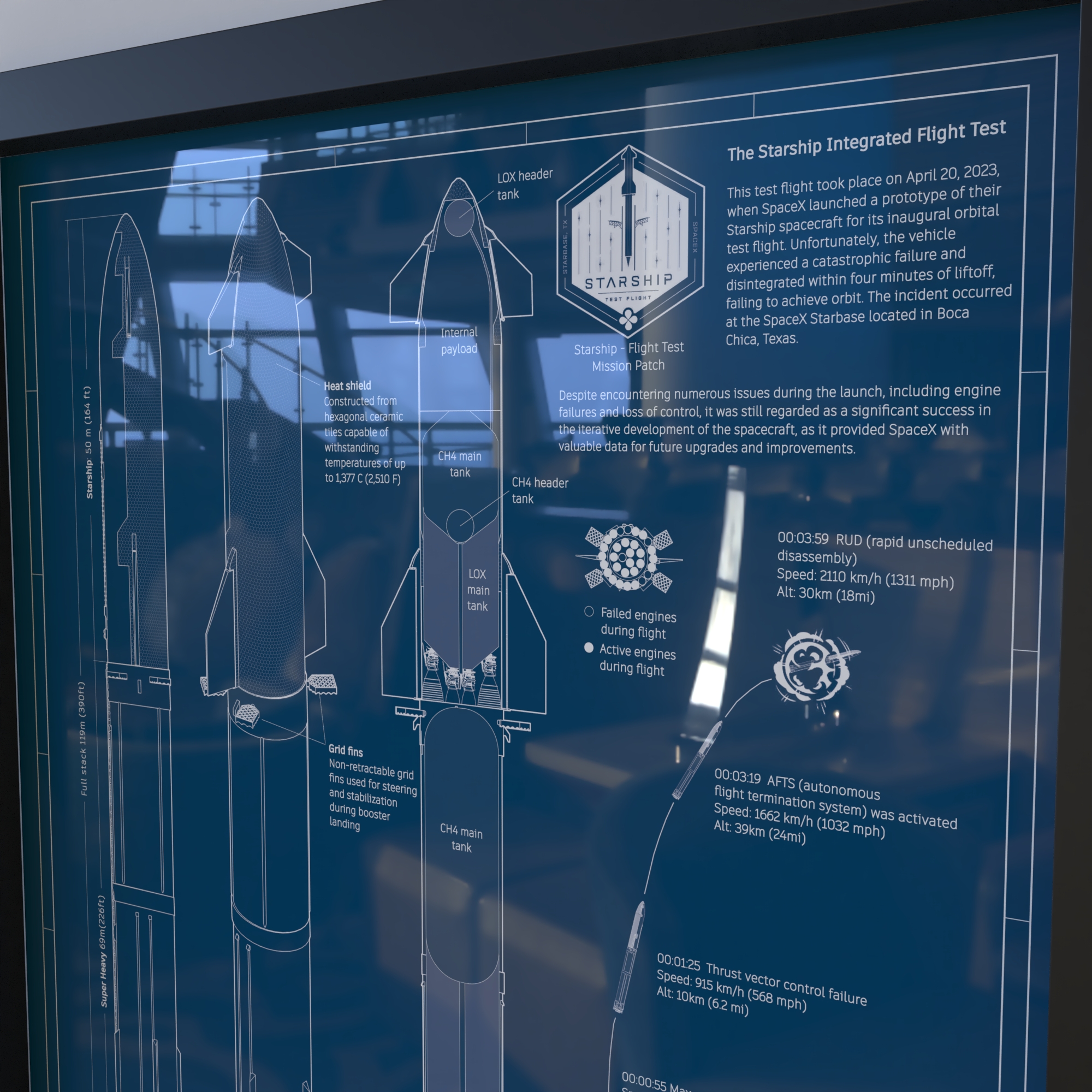 Discover the Epic SpaceX Starship Blueprint: Order Your Piece Now ...